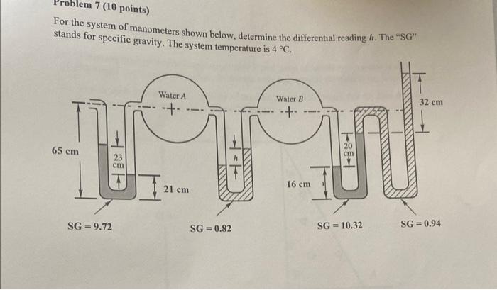 For the system of manometers shown below, determine | Chegg.com