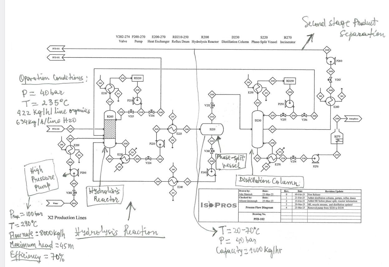 Equipment Symbols Process Line Symbols Heat Exchanger | Chegg.com