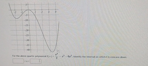 Solved For the above quartic polynomial f(x)=x22-x3-6x2, | Chegg.com
