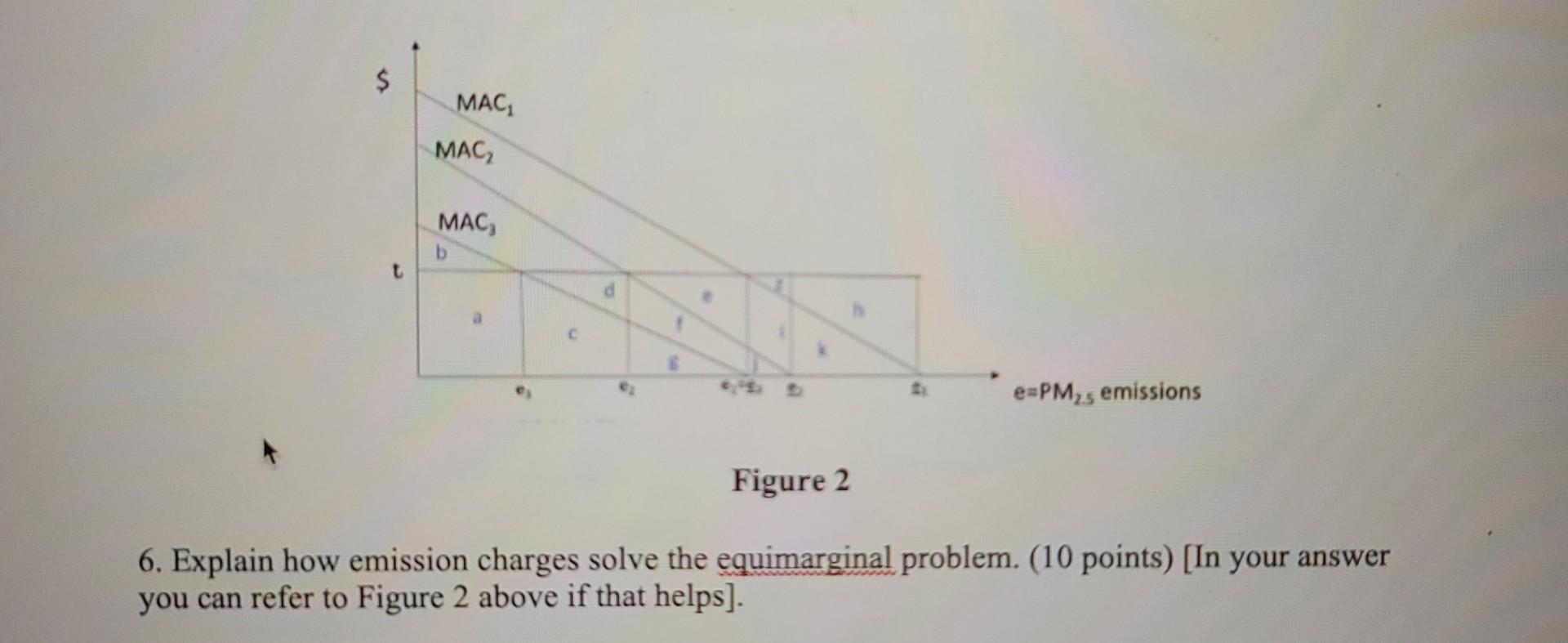 Solved Figure 2 6. Explain how emission charges solve the | Chegg.com