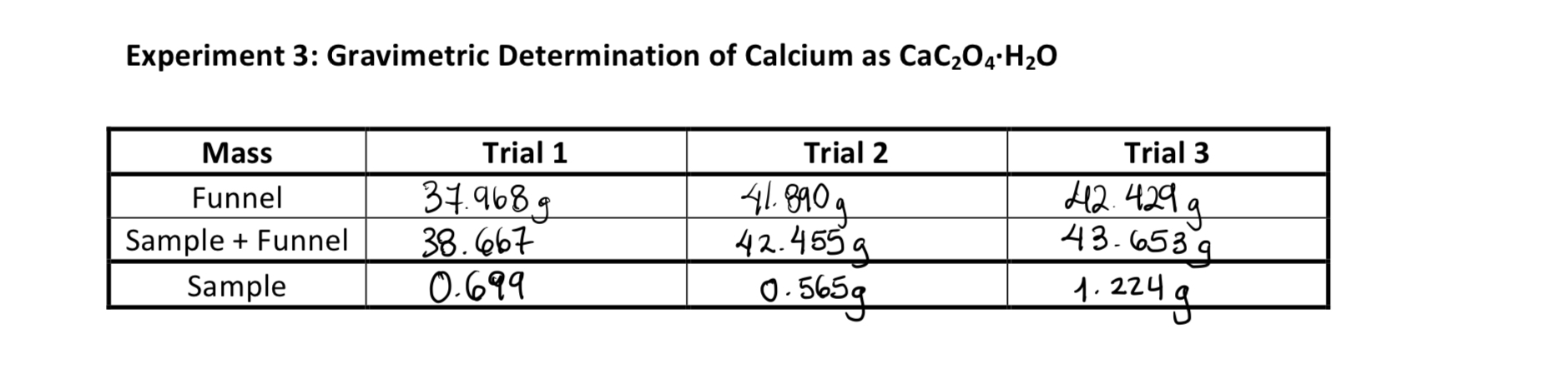 Solved Calculate the average molarity of Ca 2+ ﻿in the | Chegg.com