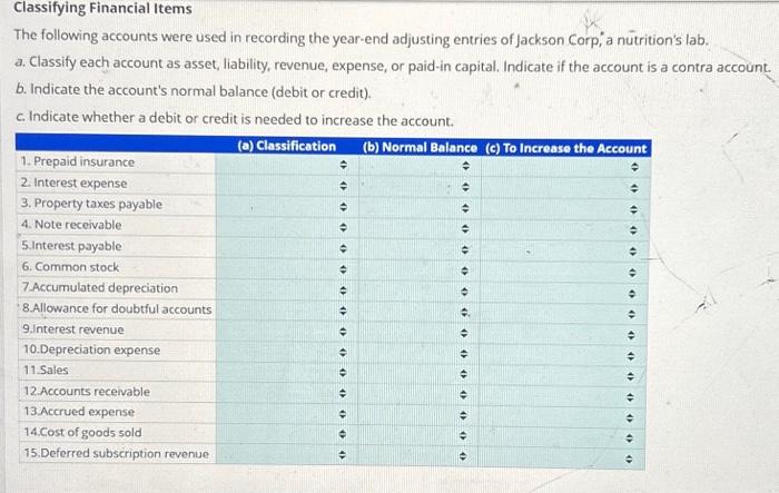 Solved Classifying Financial Items The following accounts | Chegg.com