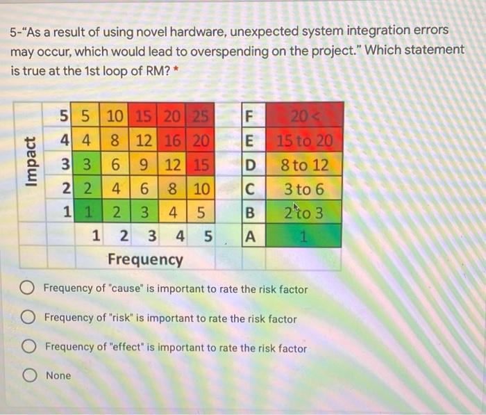 Solved 5-“As a result of using novel hardware, unexpected | Chegg.com
