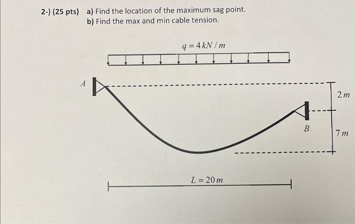 2-) (25 pts) a) Find the location of the maximum sag | Chegg.com
