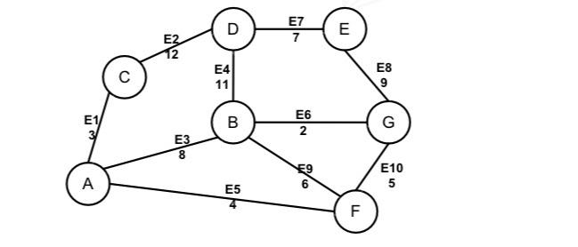 Solved D E7 7 E E2 с E4 11 E8 9 E6 E1 3 00 G 2 E3 8 E10 5 A | Chegg.com