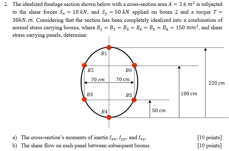 Solved The idealized fuselage section shown below with a | Chegg.com
