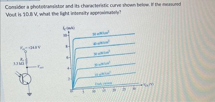 Solved Consider a phototransistor and its characteristic | Chegg.com