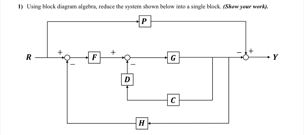 Solved Using block diagram algebra, reduce the system shown | Chegg.com