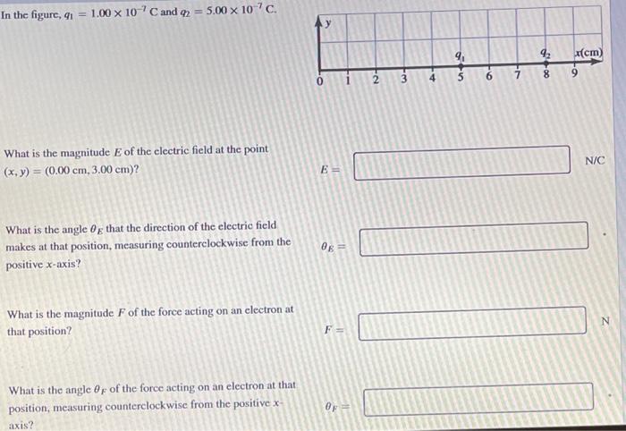 Solved In the figure, q1=1.00×10−7C and q2=5.00×10−7C. What | Chegg.com