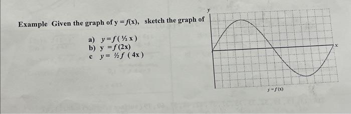 Solved Example Given the graph of y=f(x), sketch the graph | Chegg.com
