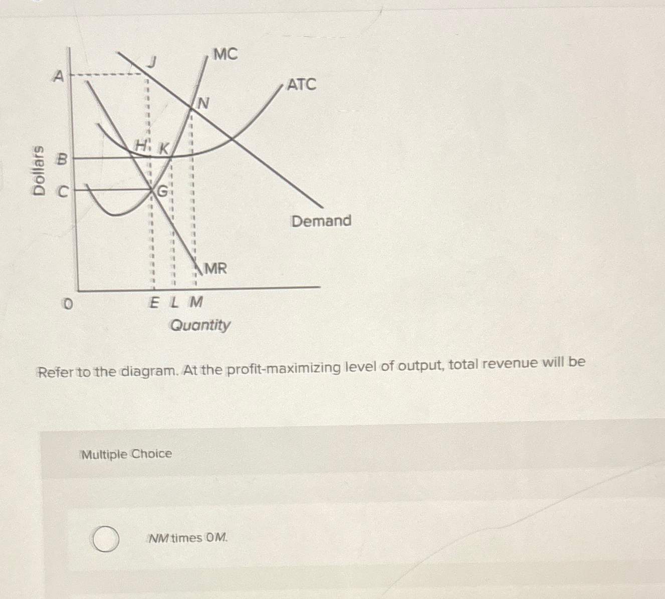 Solved Refer to the diagram. At the profit-maximizing level | Chegg.com