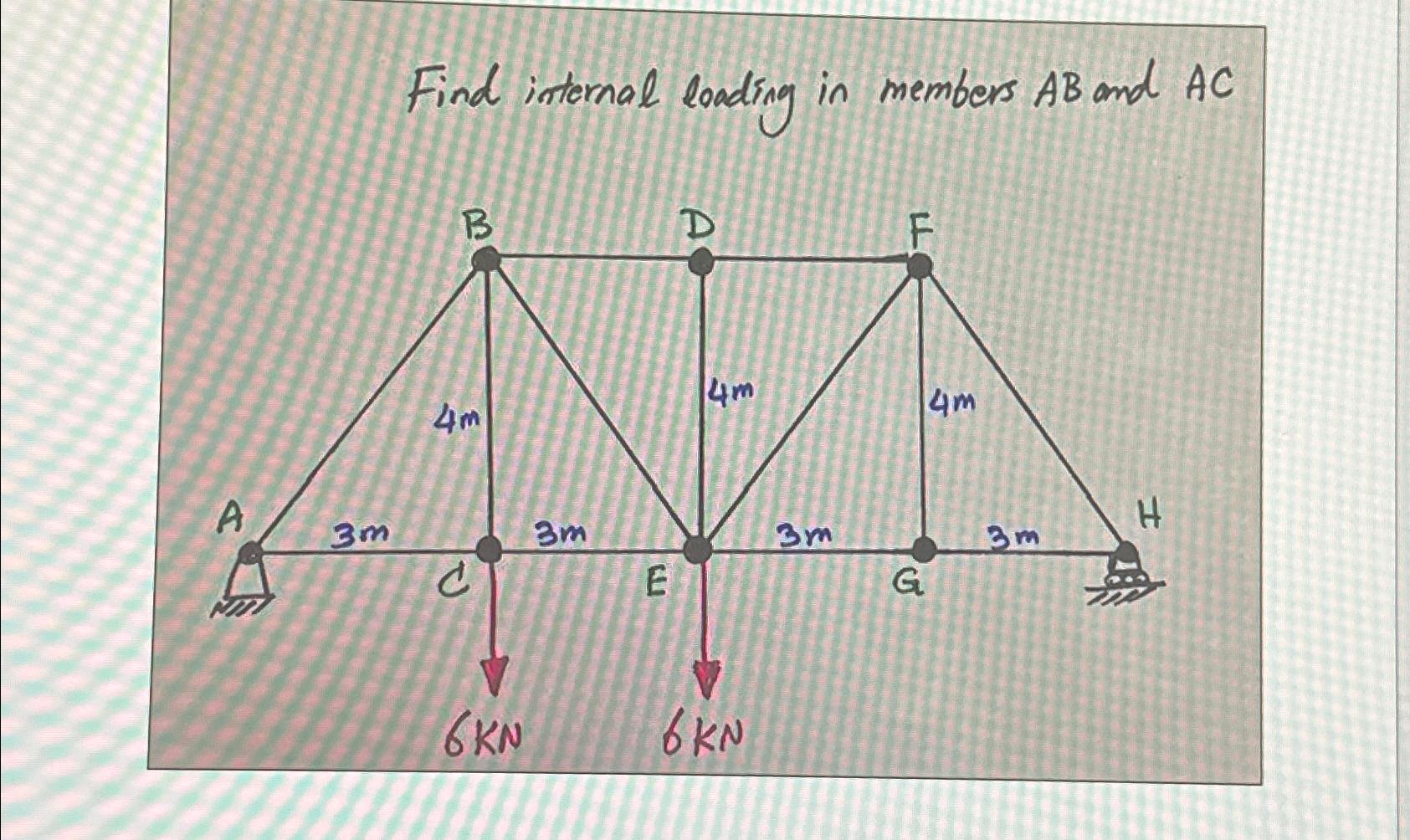 Solved Find internal loading in members AB ﻿and AC | Chegg.com