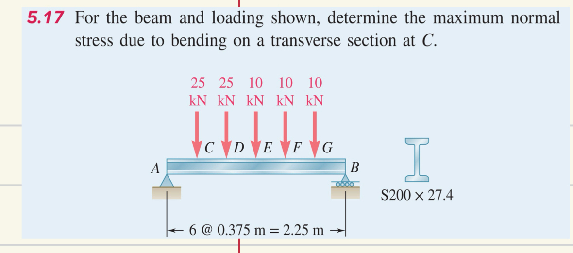 Solved 5.17 ﻿For the beam and loading shown, determine the | Chegg.com
