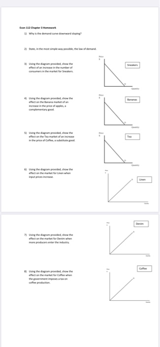 Solved Econ 112 Chapter Homework why is the demand cure | Chegg.com