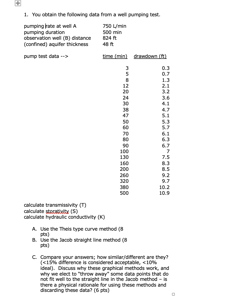 Solved 1. ﻿You obtain the following data from a well pumping | Chegg.com