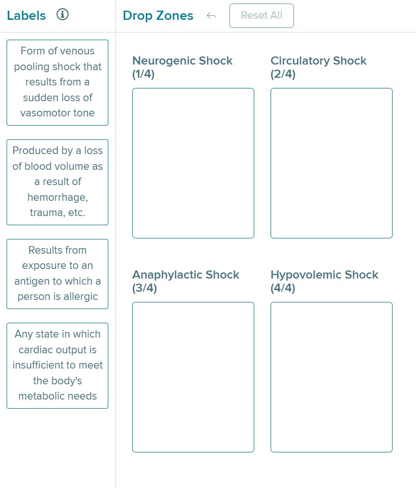 Solved Form of venous pooling shock that results from a | Chegg.com