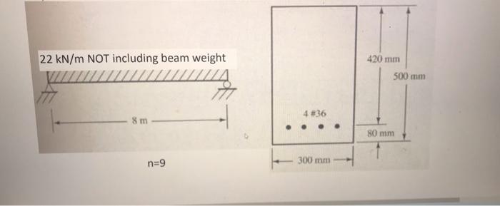 22kN/m NOT including beam weight | Chegg.com