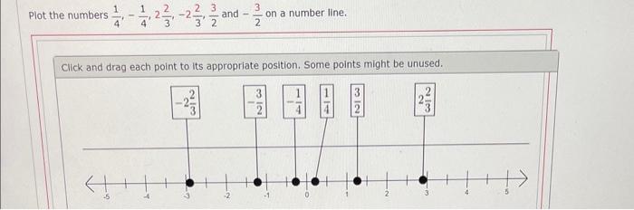 Solved he numbers 41,−41,232,−232,23 and −23 on a number | Chegg.com