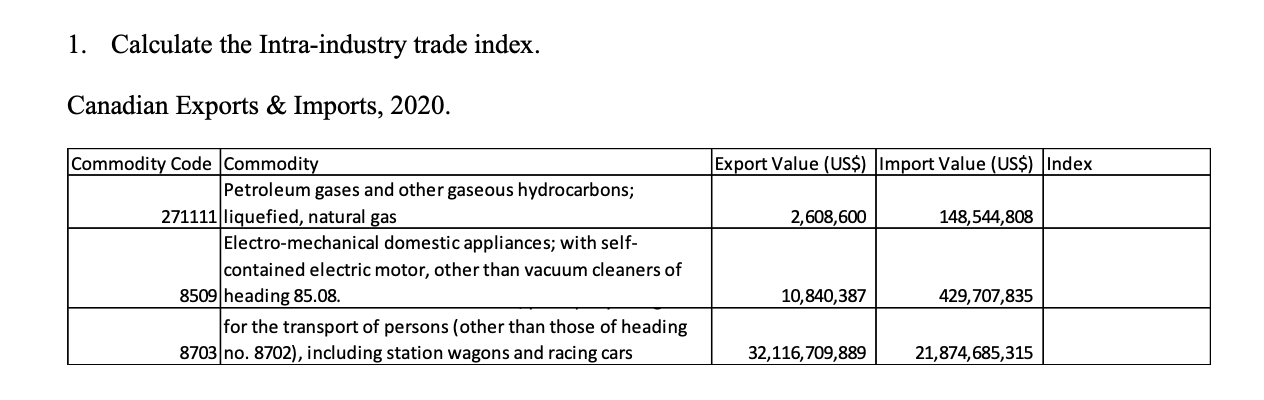 Solved Calculate the Intra-industry trade index.Canadian | Chegg.com
