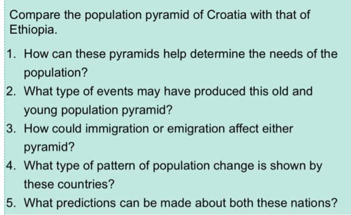 Solved Pyramide des âges, Croatie, 2005 Pyramide des âges, | Chegg.com