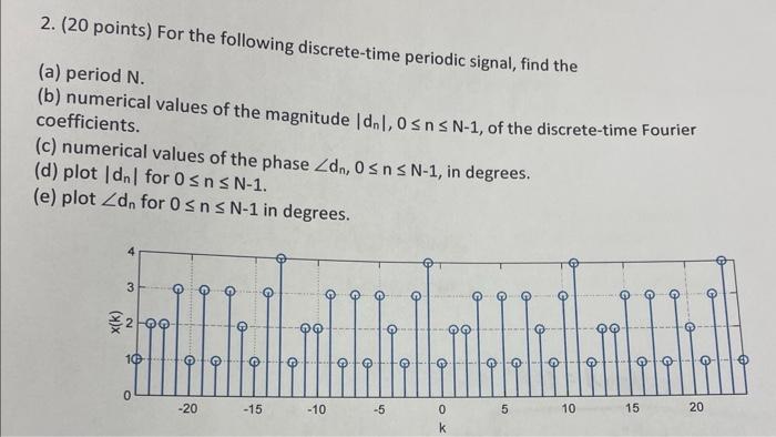 Solved 2. (20 points) For the following discrete-time | Chegg.com