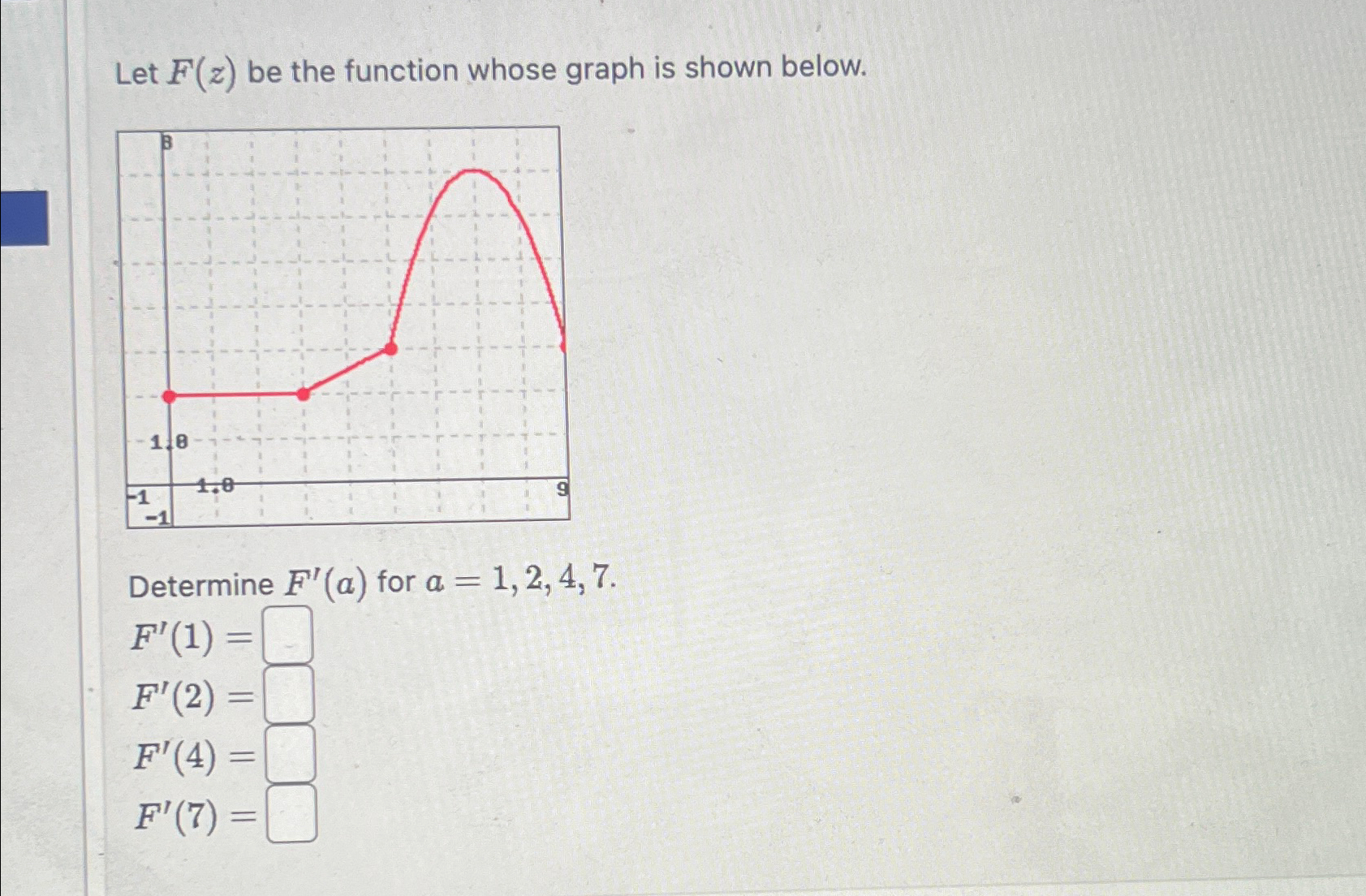 Solved Let F(z) ﻿be the function whose graph is shown | Chegg.com