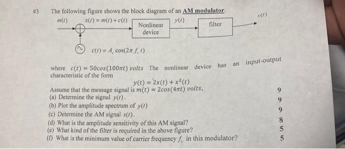 Solved The following figure shows the block diagram of an AM | Chegg.com