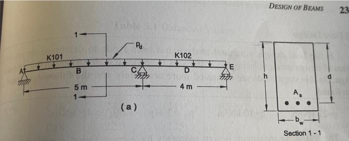 Solved A two-span continuous beam (hinged supported). the | Chegg.com