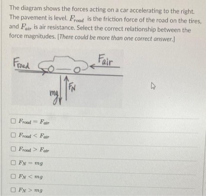 Solved The diagram shows the forces acting on a car | Chegg.com
