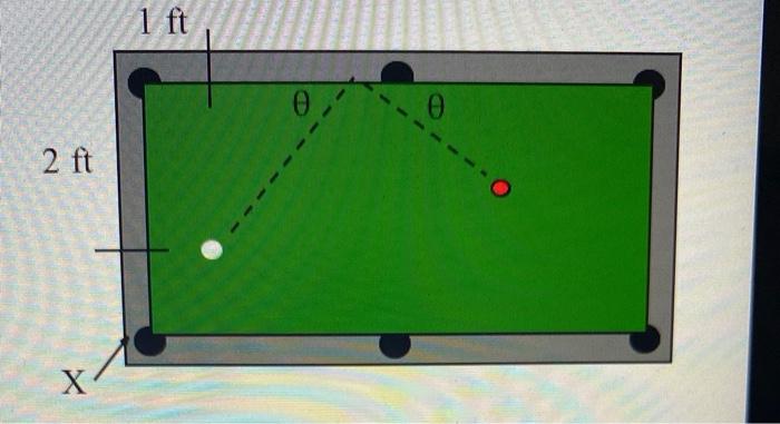 Solved A pool player located at X wants to shoot the white | Chegg.com