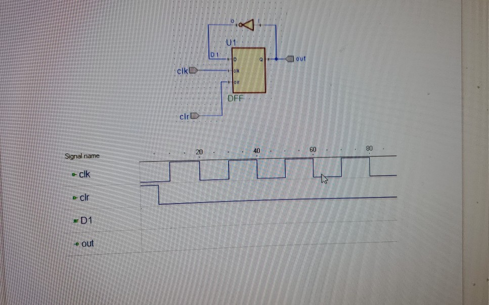 Solved U1 D D out clk OK or DFF cir 20 40 80 + 60 Signal | Chegg.com