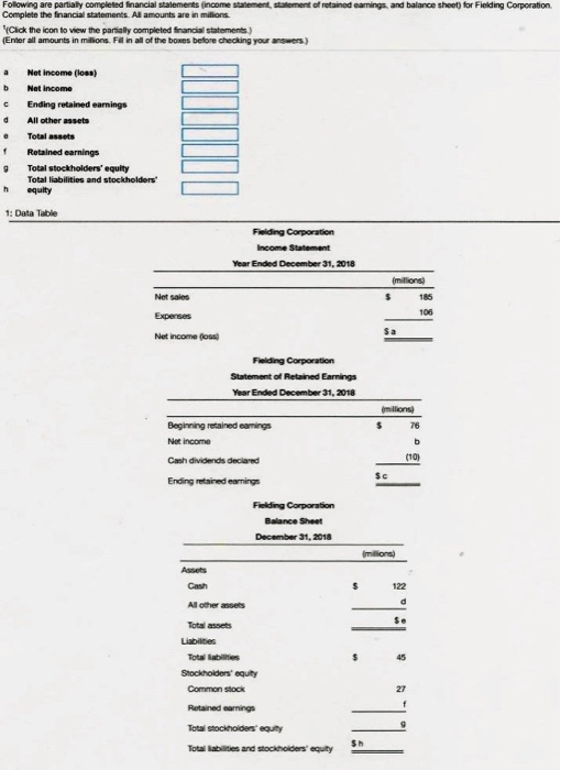 Solved Following are partially completed financial | Chegg.com
