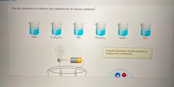 Solved Use the interactive to observe the conductivity of | Chegg.com