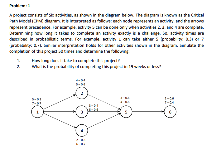 Solved Problem: 1A project consists of Six activities, as | Chegg.com