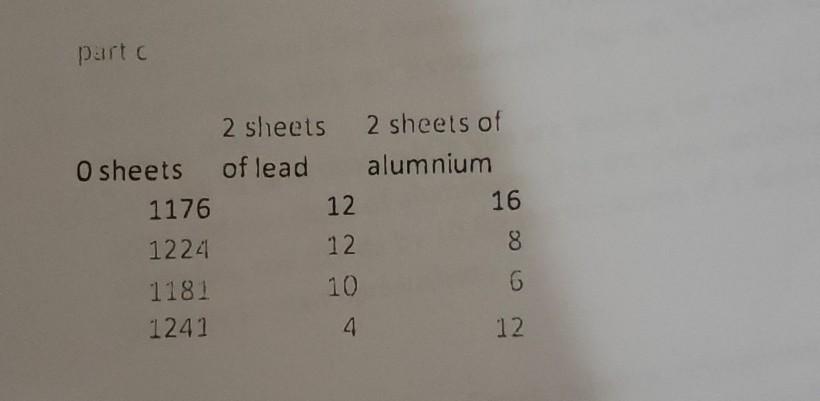 Experiment #11 for Phys 1007 part a background 5 cm | Chegg.com