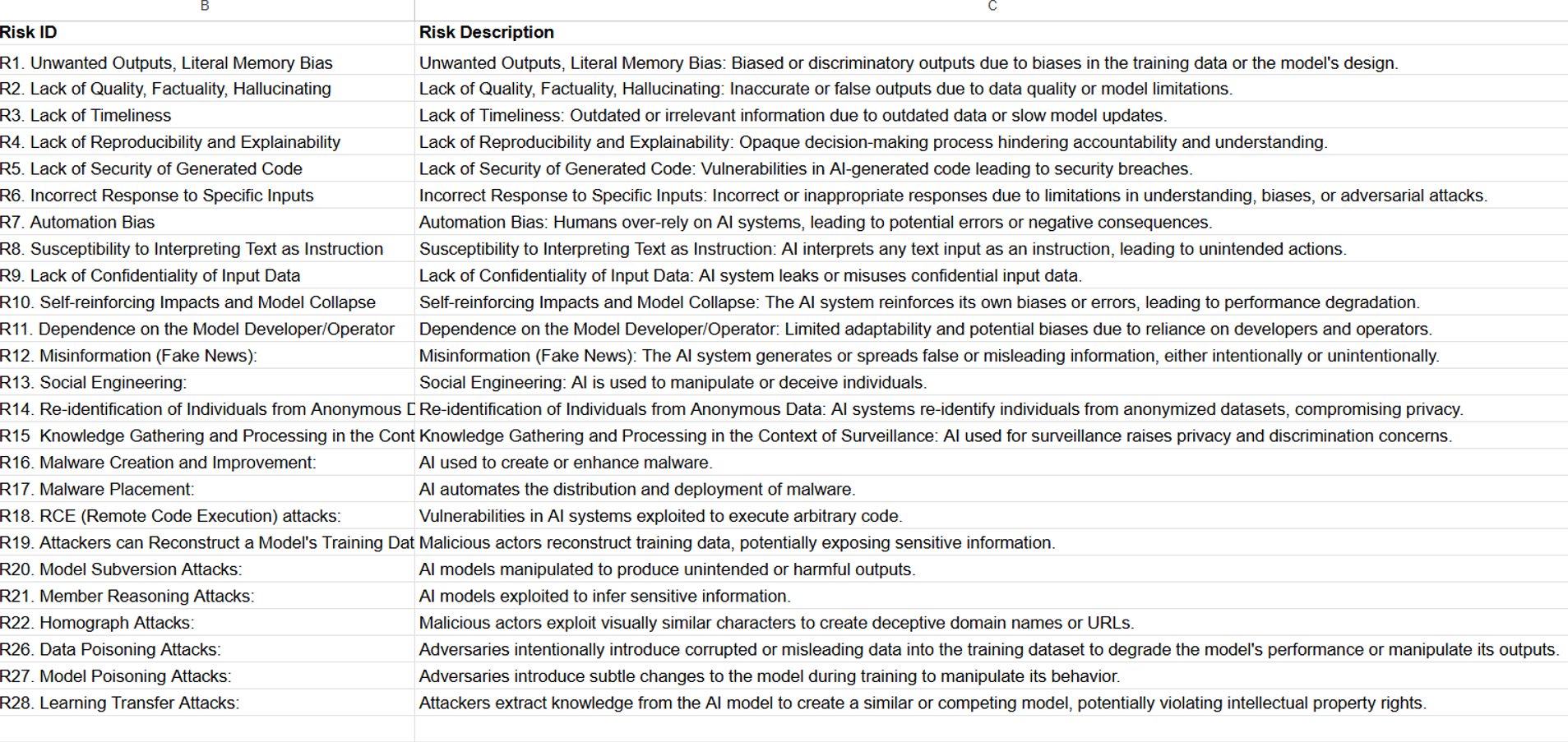 Solved TRY TO CREATE KEYWORDS TO IDENTIFY EACH RISK FOR BOTH | Chegg.com