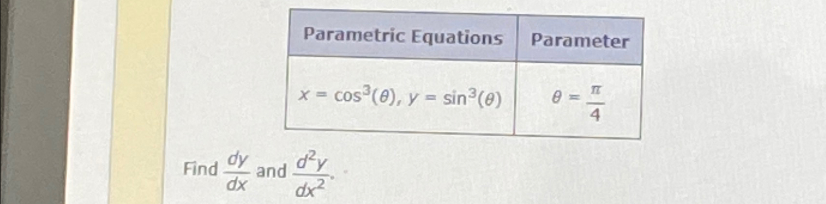 Solved Parametric EquationsX=cos3(θ),y=sin3(θ),θ=π4Find | Chegg.com