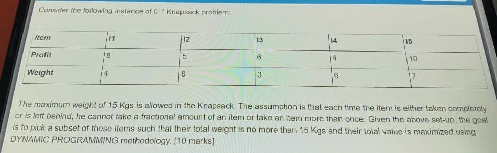 Solved Consider the following instance of 0-1 Knapsack | Chegg.com