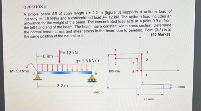 Solved A simple beam AB of span length L=2.2 m (figure 3) | Chegg.com