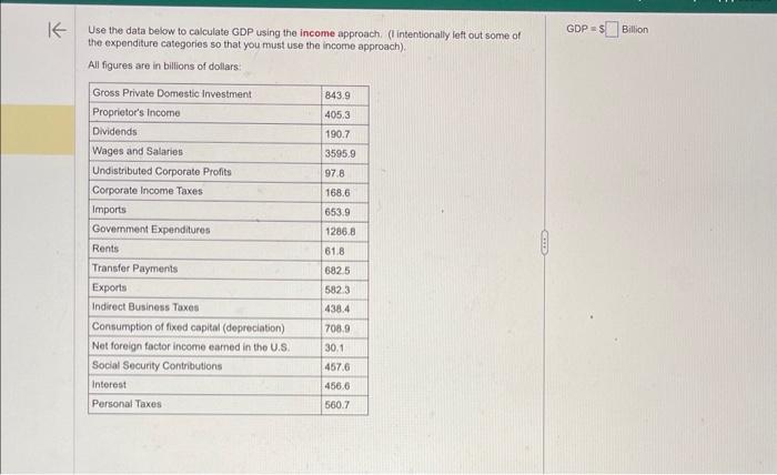 Solved Use the data below to calculate GDP using the income | Chegg.com