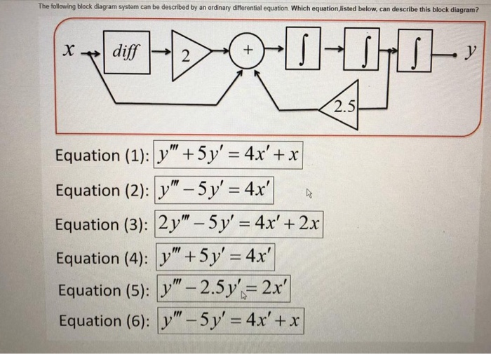 Solved The following block diagram system can be described | Chegg.com