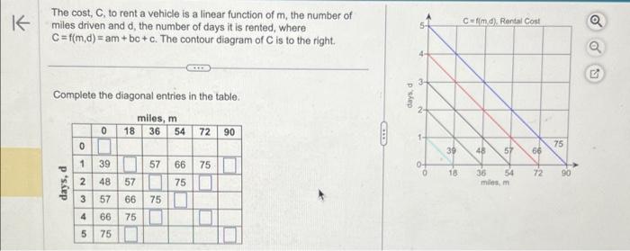 Solved The cost, C, to rent a vehicle is a linear function | Chegg.com