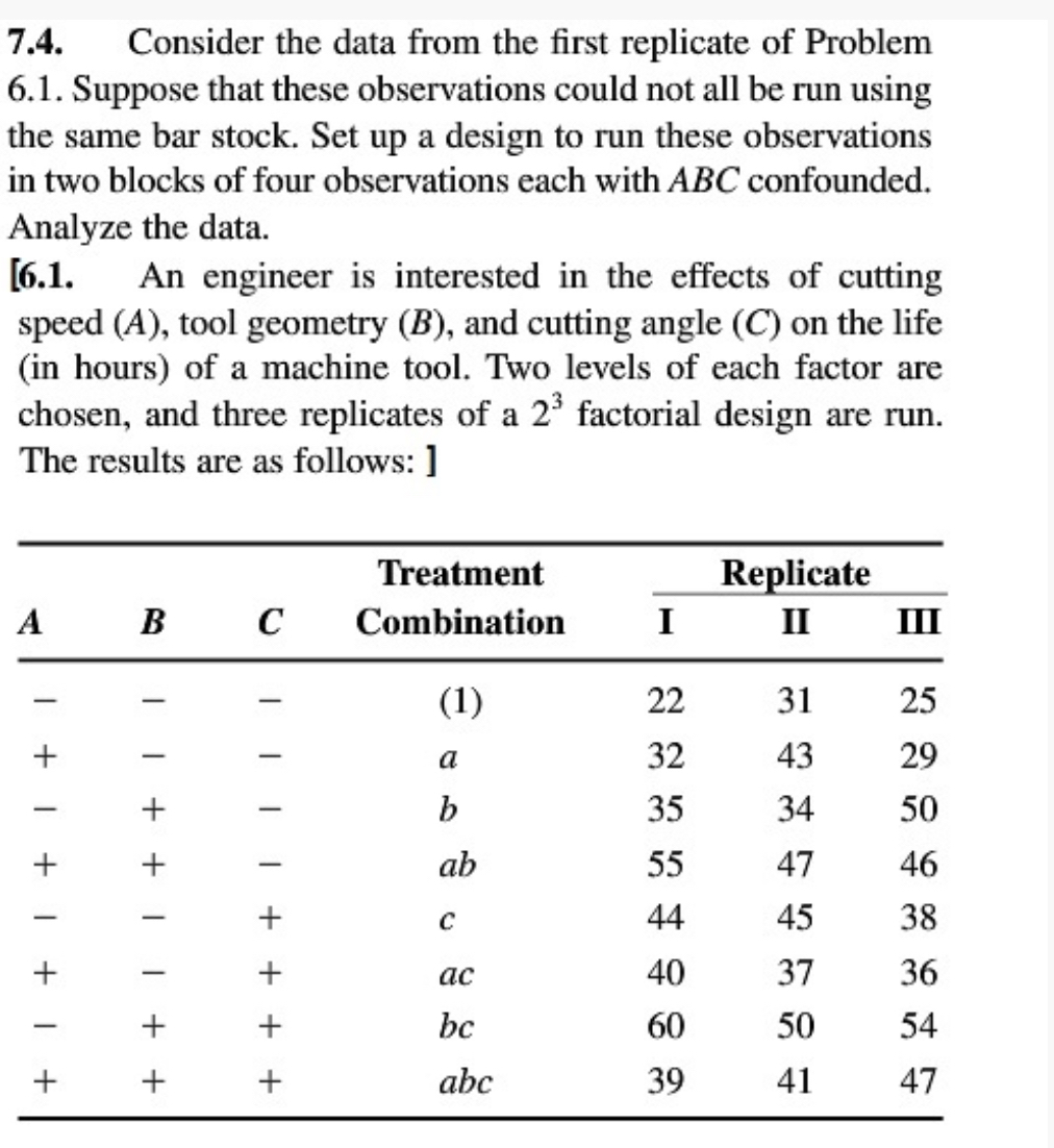 Solved by an EXPERT 7.4. ﻿Consider the data from the first replicate of | Chegg.com