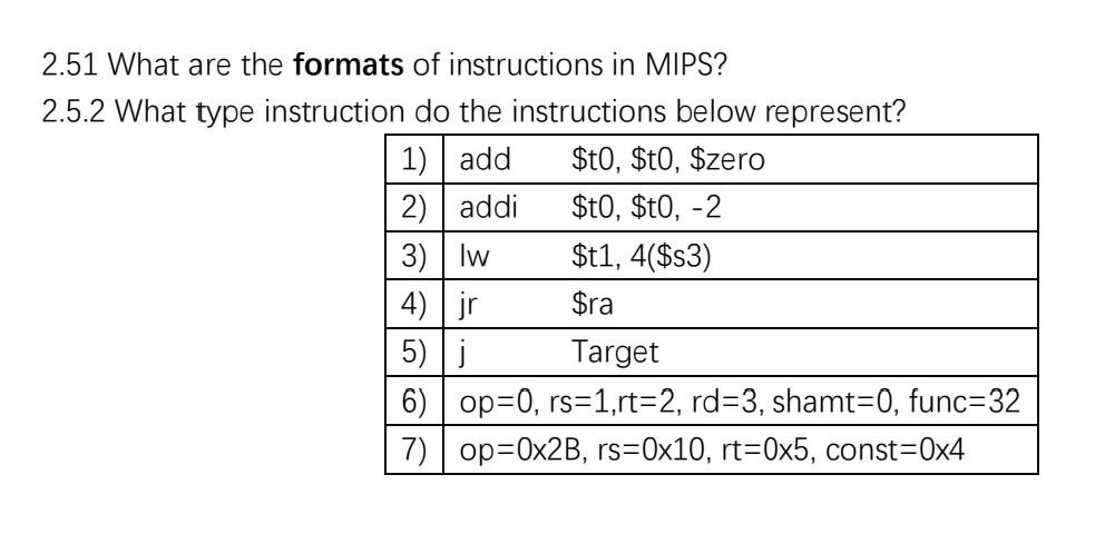 Solved I want to have the answers of this assembly language | Chegg.com