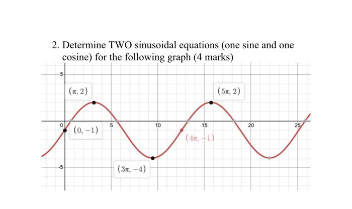 Solved 2. Determine TWO sinusoidal equations (one sine and | Chegg.com