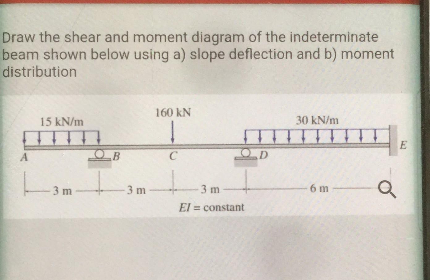 Solved Draw the shear and moment diagram of the | Chegg.com
