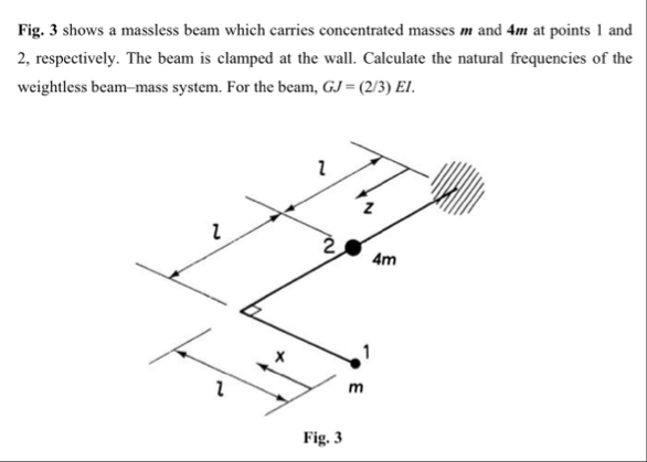 Solved Fig. 3 ﻿shows a massless beam which carries | Chegg.com