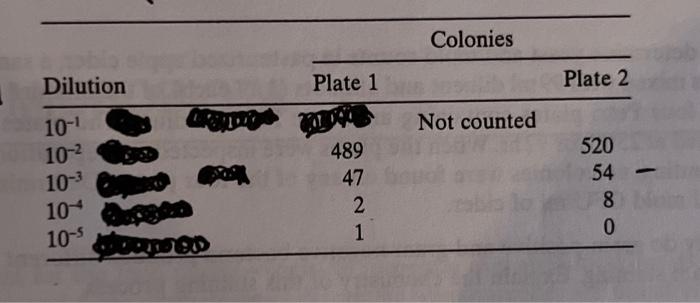 Solved \begin{tabular}{lrrr} \hline & \multicolumn{3}{c}{ | Chegg.com