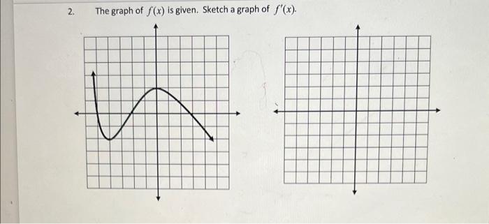 Solved 2. The graph of f(x) is given. Sketch a graph of | Chegg.com