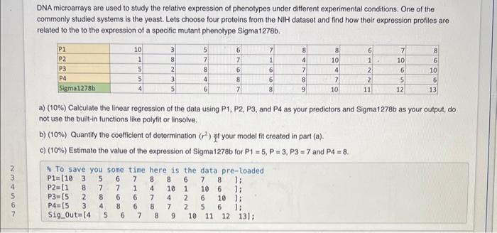 Solved DNA microarrays are used to study the relative | Chegg.com